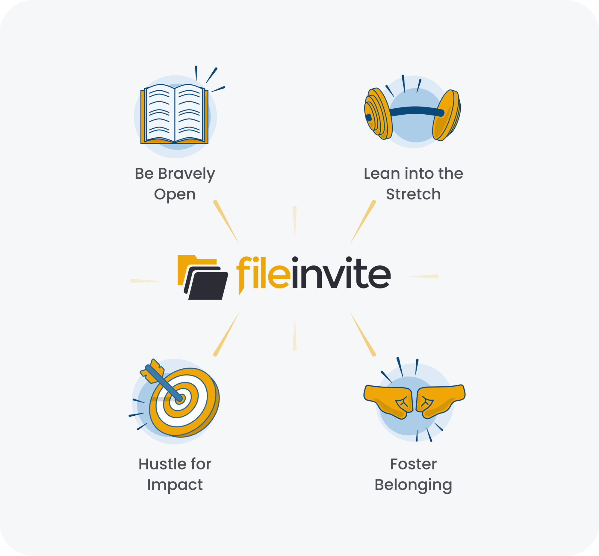Careers at FileInvite | Document Collection Software | FileInvite